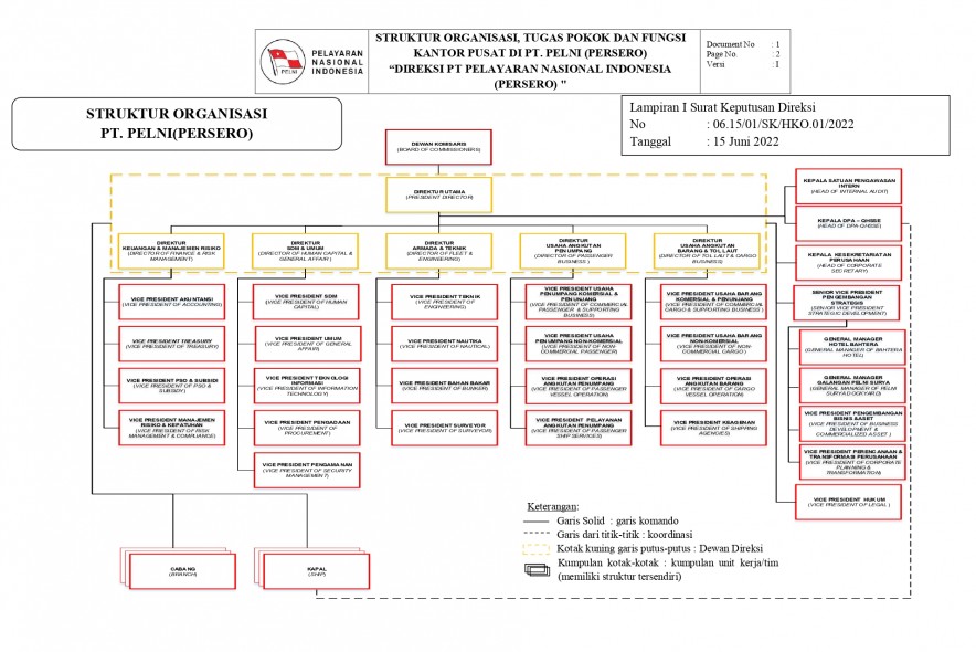 STRUKTUR ORGANISASI
